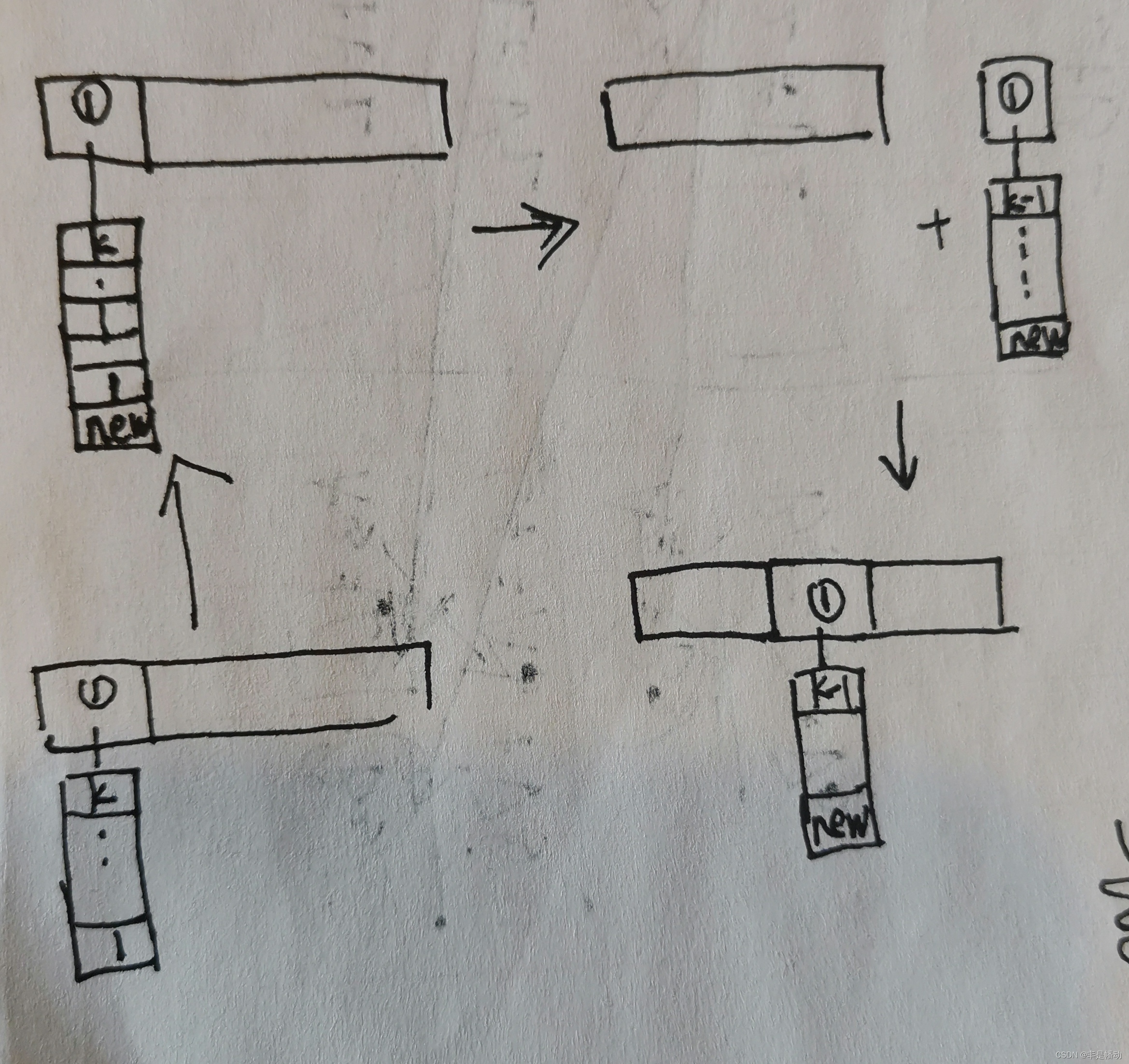 CMU15445 2023project1详细过程（上）lru-k替换算法_cmu15445 lru-k-CSDN博客
