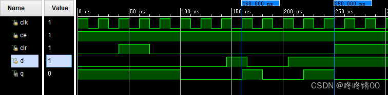 Xilinx A7系列FPGA触发器资源（FDCE/FDPE/FDRE/FDSE）_xilinx fdce-CSDN博客