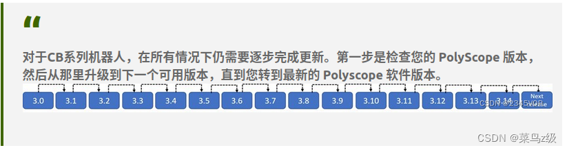 ur机械臂示教器系统升级_polyscope 和cb3-CSDN博客