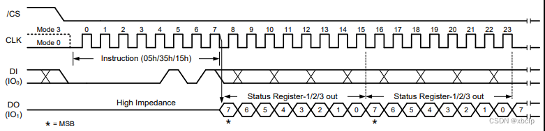 STM32CubeMX配置SPI访问W25QXX_w25qxx cube-CSDN博客