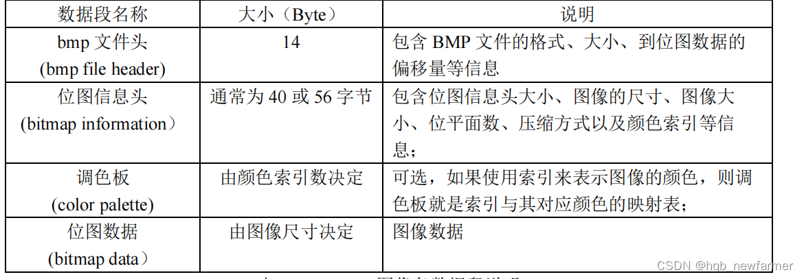 FrameBuffer 应用编程_framebuffer 16色-CSDN博客