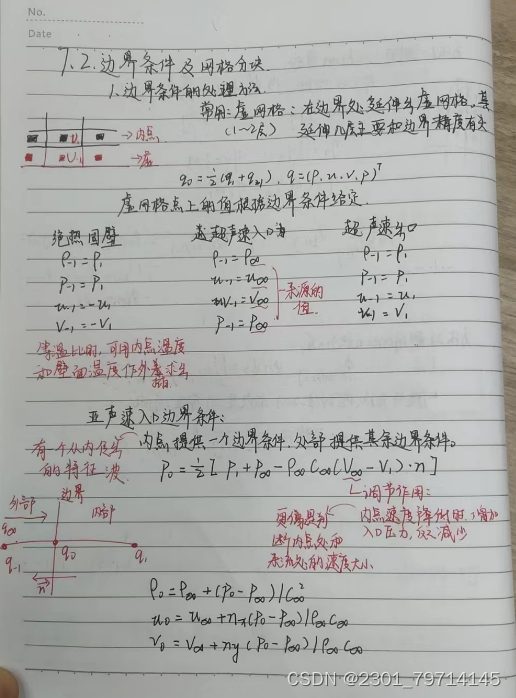 第十五周：CFD基础理论+Fluent案例学习-CSDN博客