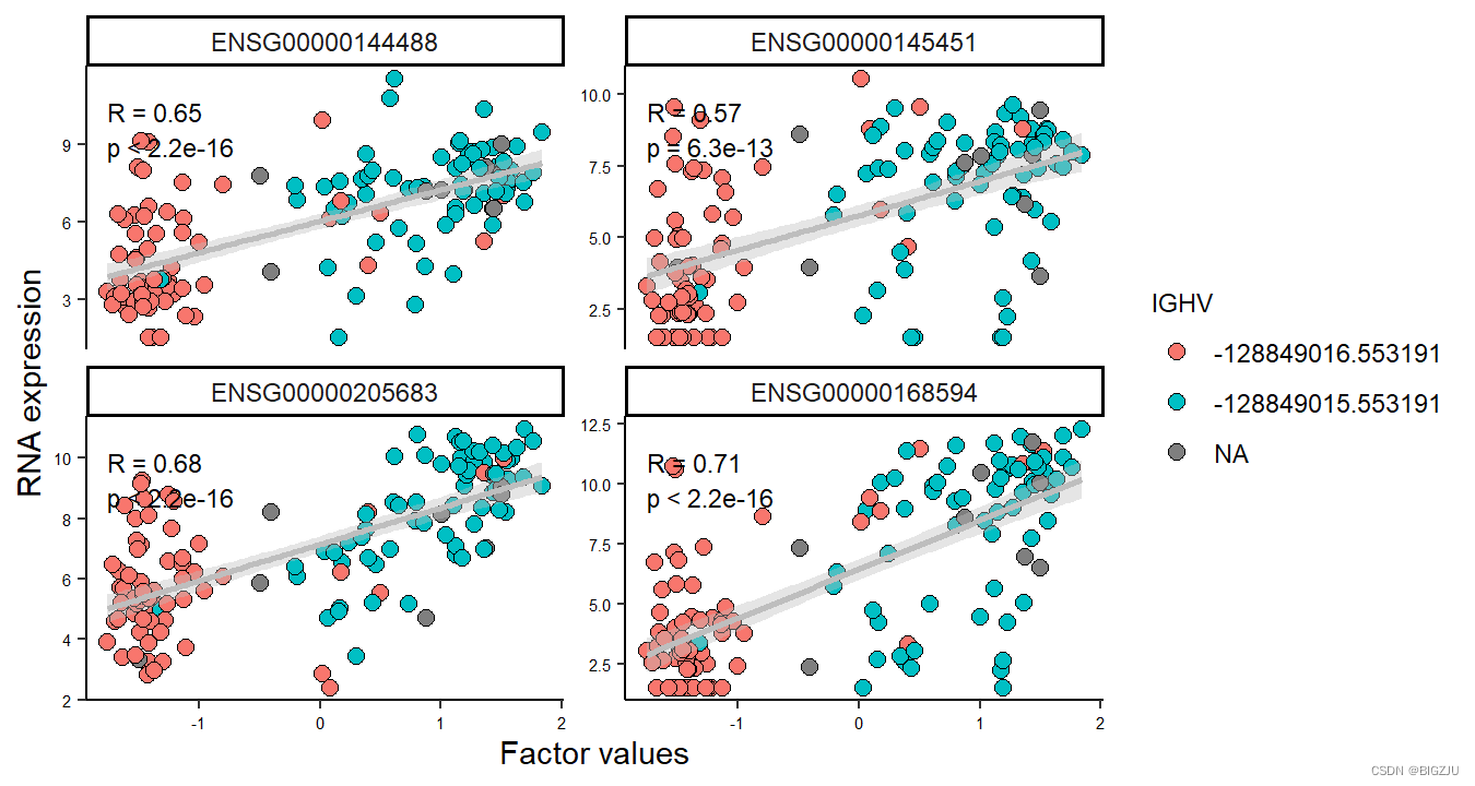 多组学分析MOFA用法_mofadata包-CSDN博客