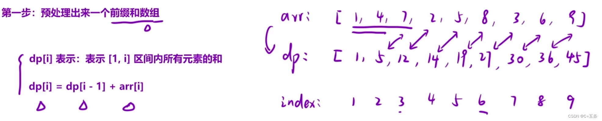 前缀和一镜到底：秒懂一、二维前缀和的逻辑与实现方式一维前缀和复杂度 Csdn博客