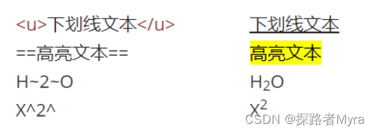 R Markdown_(eval = false, echo = false, message = false, warn-CSDN博客