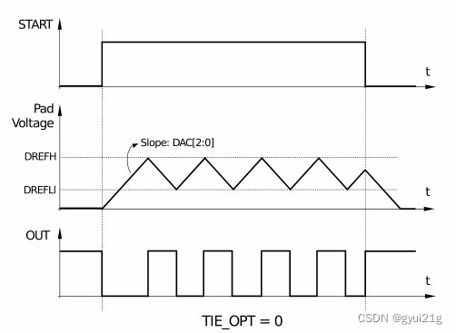 ESP32s3的触摸引脚[Touch]-espidf_esp32 s3触摸引脚-CSDN博客