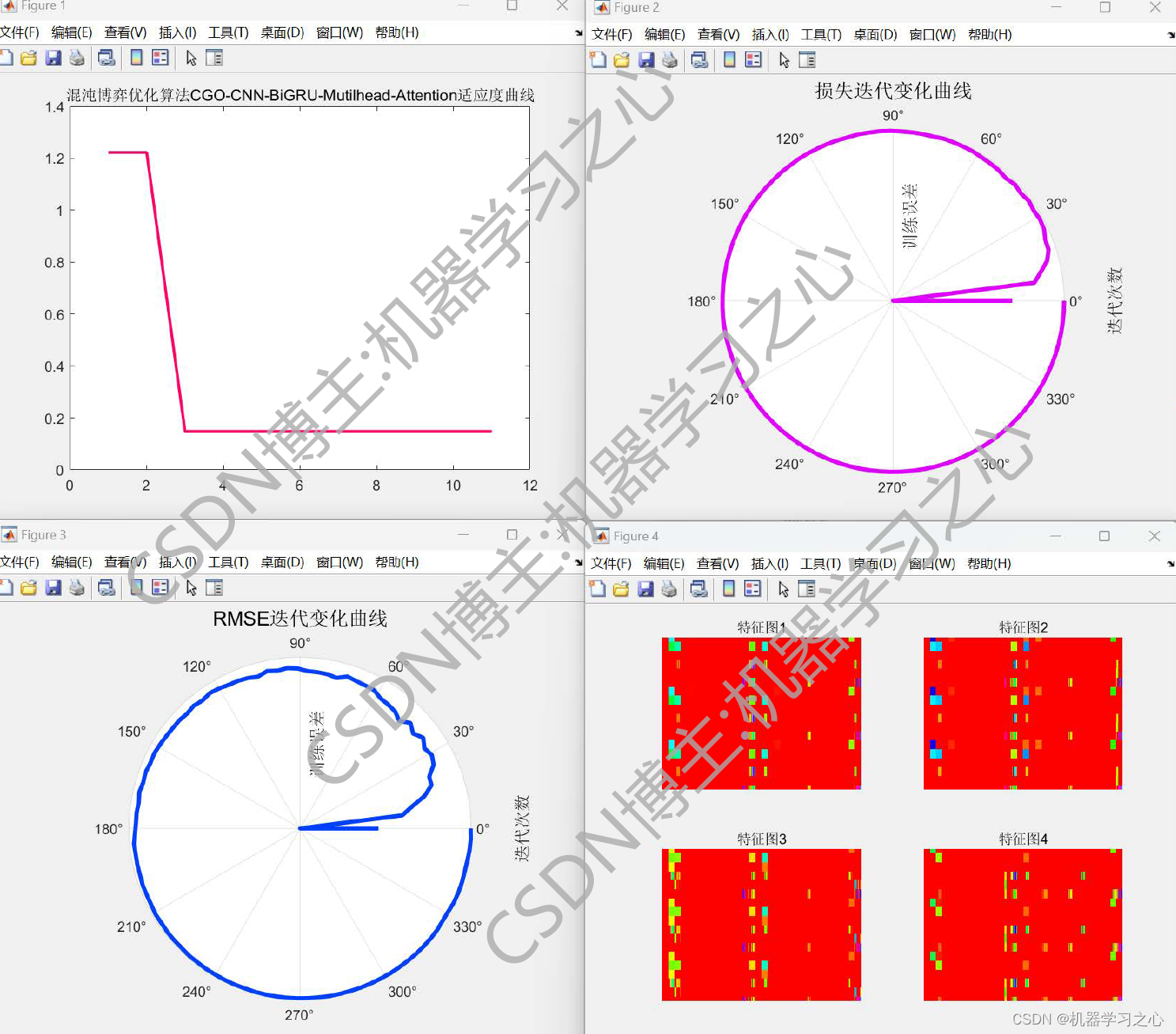 SCI一区级 | Matlab实现CGO-CNN-BiGRU-Mutilhead-Attention混沌博弈优化卷积双向门控循环单元融合多头注意力机制多变量多步时间序列预测_bigru ...