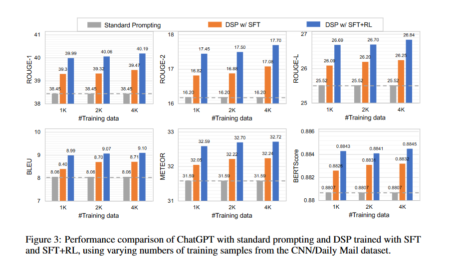 【论文笔记】DSP：通过定向刺激提示引导LLM_flan-t5-large框架策略-CSDN博客