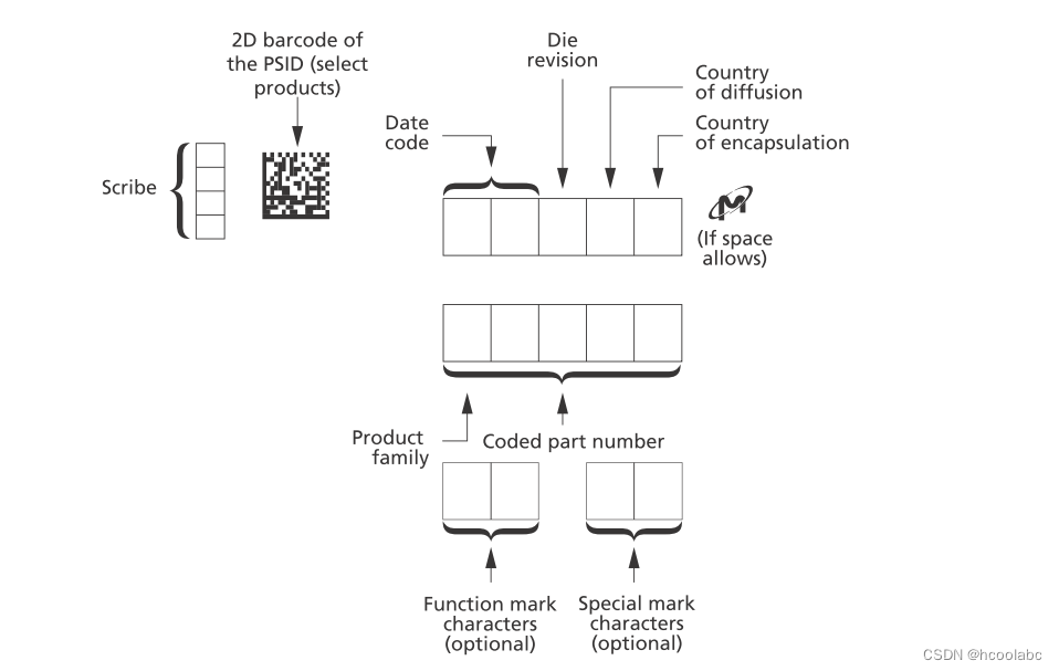 [MICRON 镁光] 芯片丝印直读_micron器件表面标识-CSDN博客