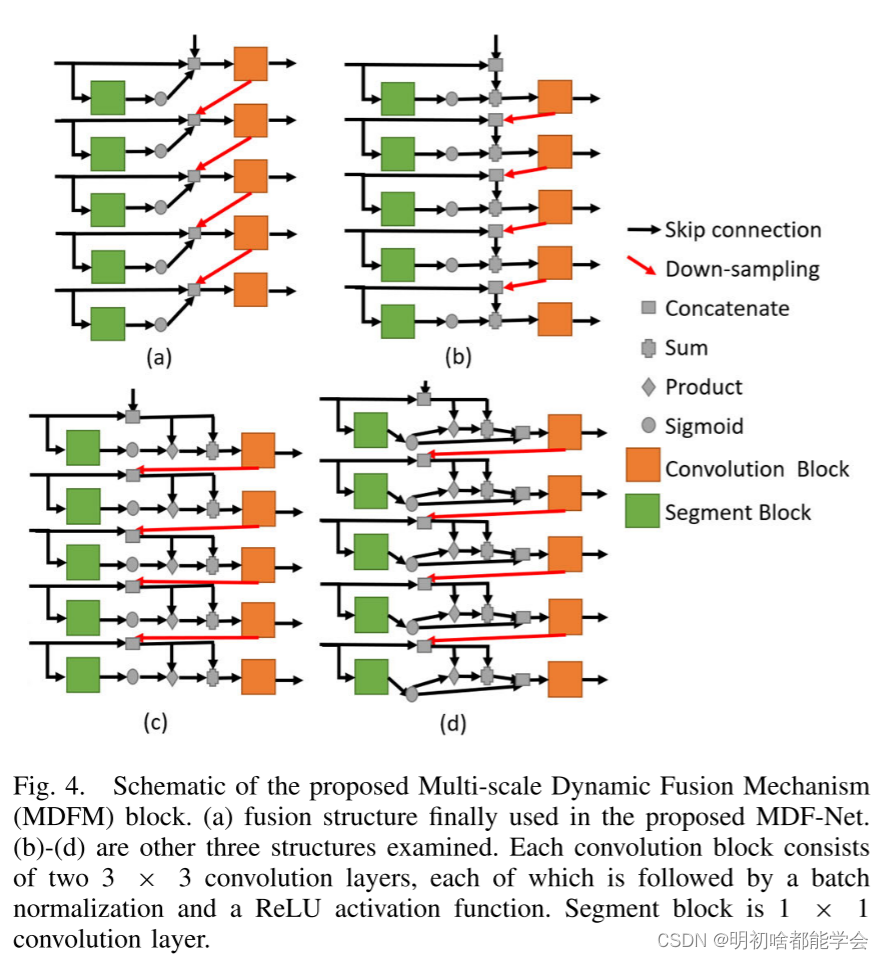 MDF-Net：一种用于超声图像乳腺肿瘤分割的多尺度动态融合网络-CSDN博客