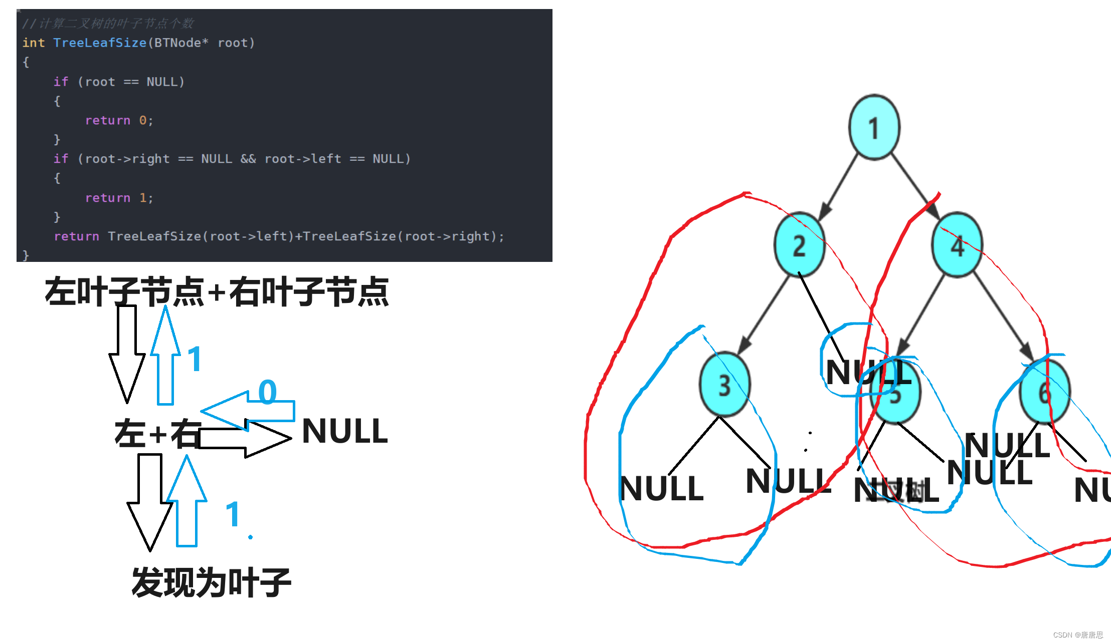 链式二叉树(2) Csdn博客