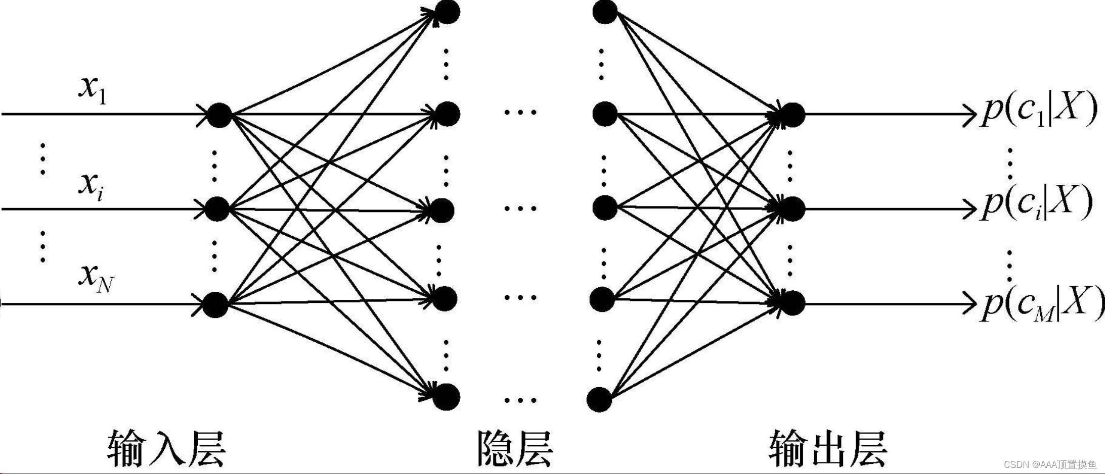Python深度学习·神经网络·快速入门python 深度学习入门 Csdn博客 9651