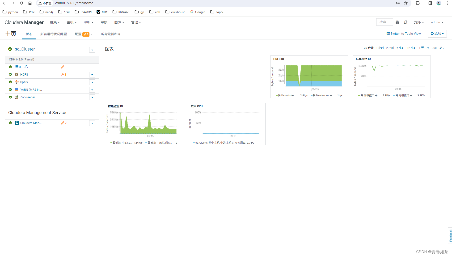 CDH6.2安装spark集群基础环境_cdh集成spark-CSDN博客