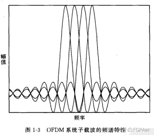 OFDM802.11a概述_802.11a ofdm-CSDN博客
