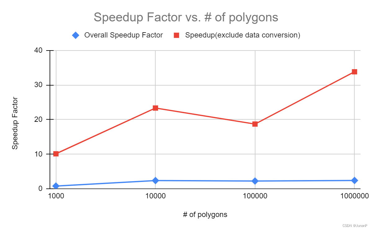 Clipper2 Parallelism (OpenMP + CUDA) Study-CSDN博客