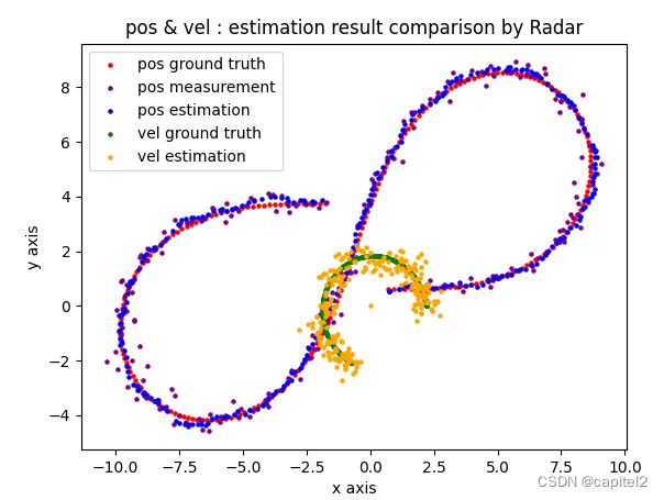 udacity 扩展卡尔曼滤波（EKF）-python版本_ekf numpy-CSDN博客