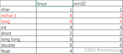 VS工具集及C++规范_vs2012平台工具集-CSDN博客