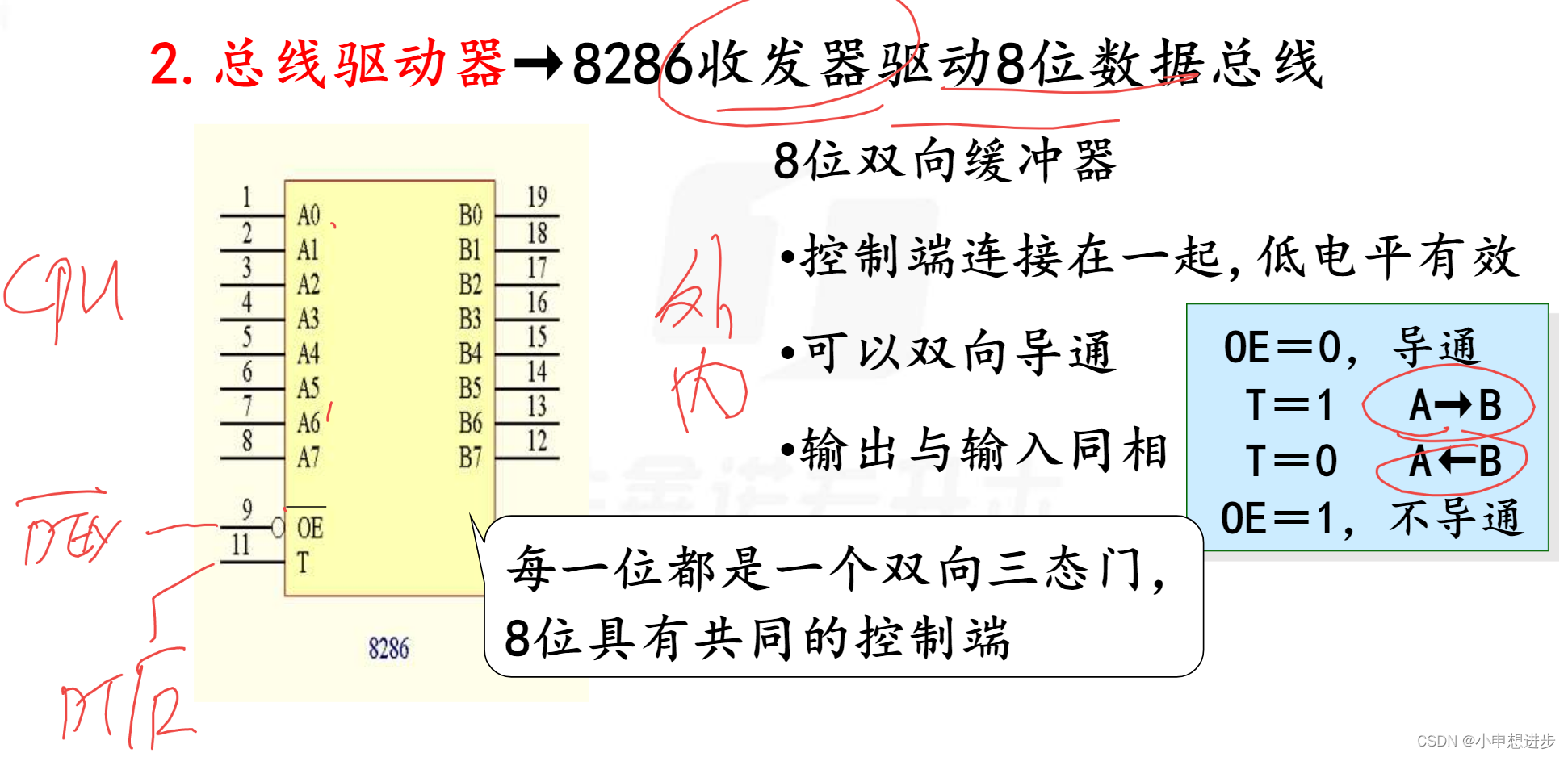 8088/8086芯片引脚_8086信号引脚功能-CSDN博客