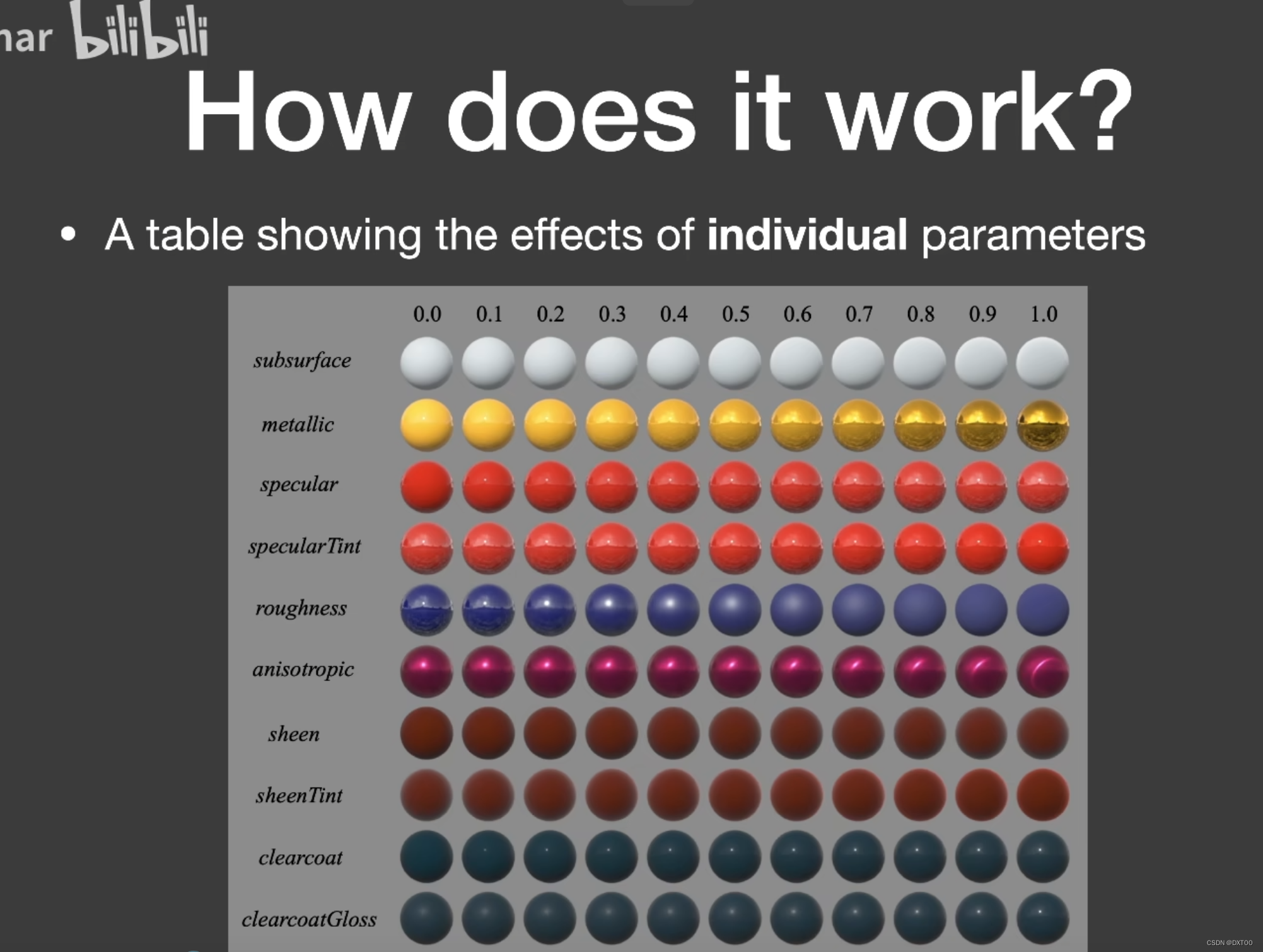 [cg] Games202 -- BRDF_球面 拍扁 强度分布-CSDN博客