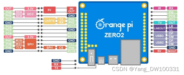 香橙派zero2 linux 6.1.31 下点亮2.4寸SPI LCD屏幕(ili9341)_orangepi zero 2w lcd te-CSDN博客
