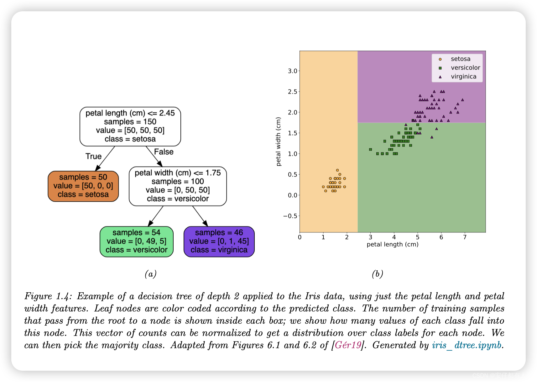 PML翻译：第一章 引言_what is probabilistic machine learning-CSDN博客