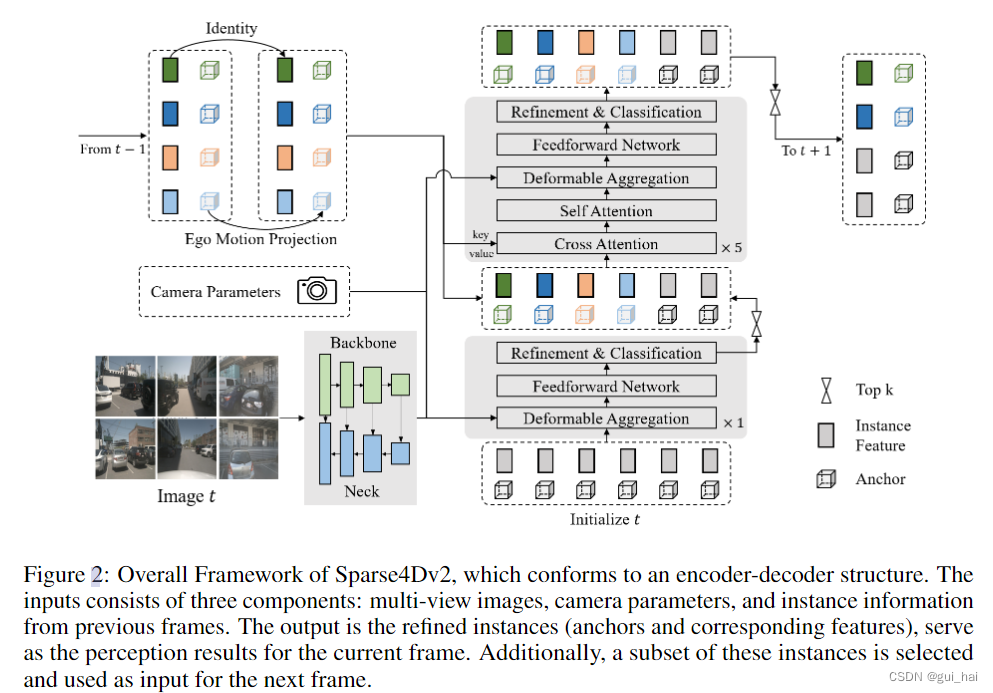 Sparse4D相关论文解读-CSDN博客