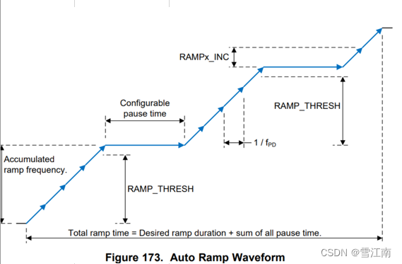 从新出发进入RAMP领域_ramp寄存器-CSDN博客