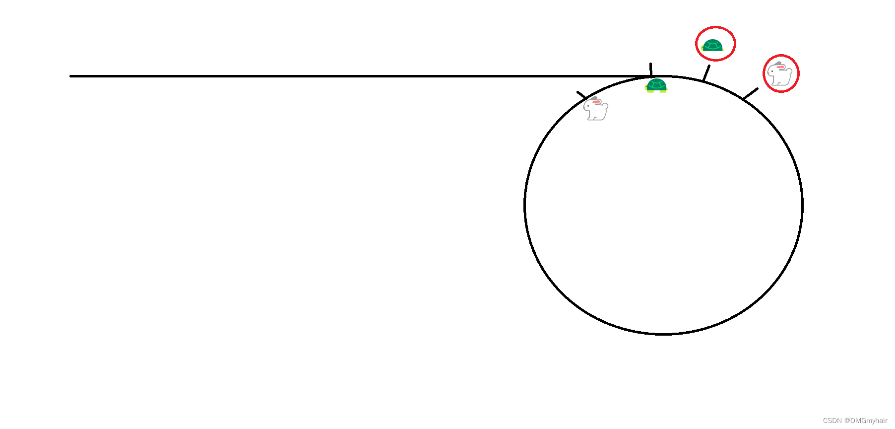 弗洛伊德的兔子与乌龟(Floyd‘s Tortoise and Hare algorithm)_floyd's tortoise and ...