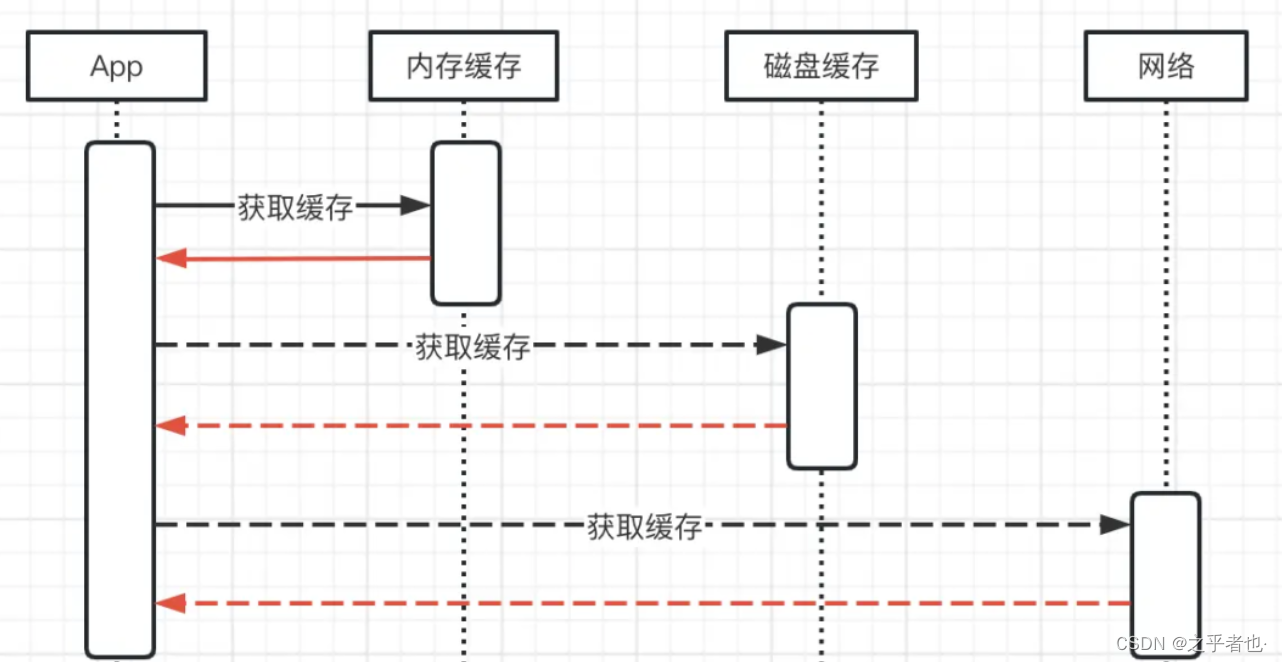 JAVA面试题分享三百一十八：学会 Bitmap 内存管理，彻底告别 OOM_image analysis 创建bitmap 会频繁gc吗-CSDN博客