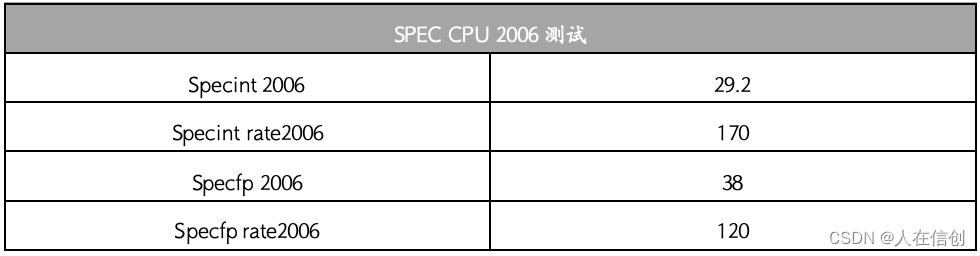 就冲Chiplet这一点，让兆芯的子弹再飞一会儿-CSDN博客