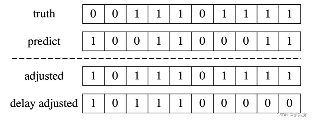 Revisiting VAE for Unsupervised Time Series Anomaly Detection: A Frequency Perspective-CSDN博客