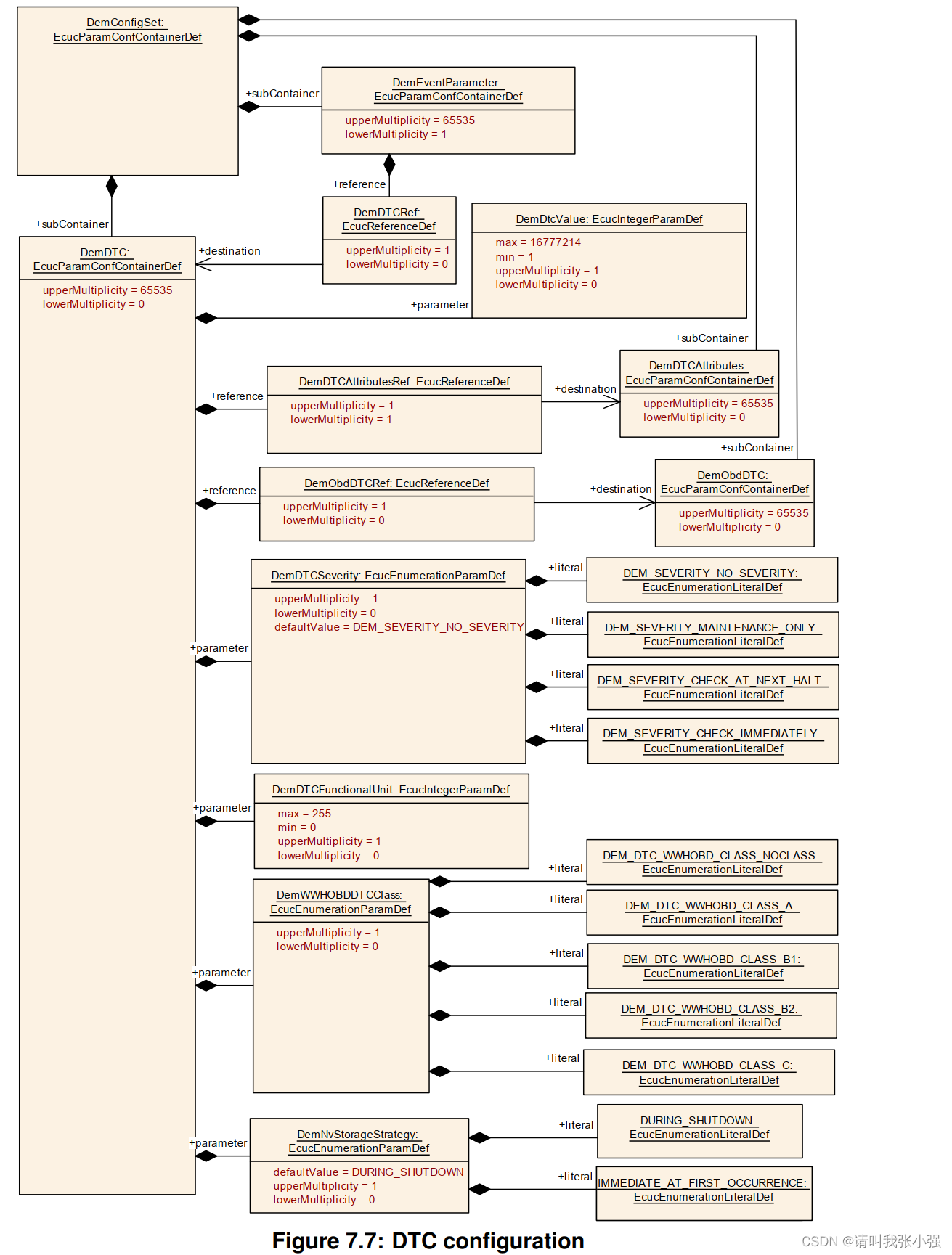 AUTOSAR诊断服务－DEM诊断故障码DTC_autosar dem 代码讲解-CSDN博客