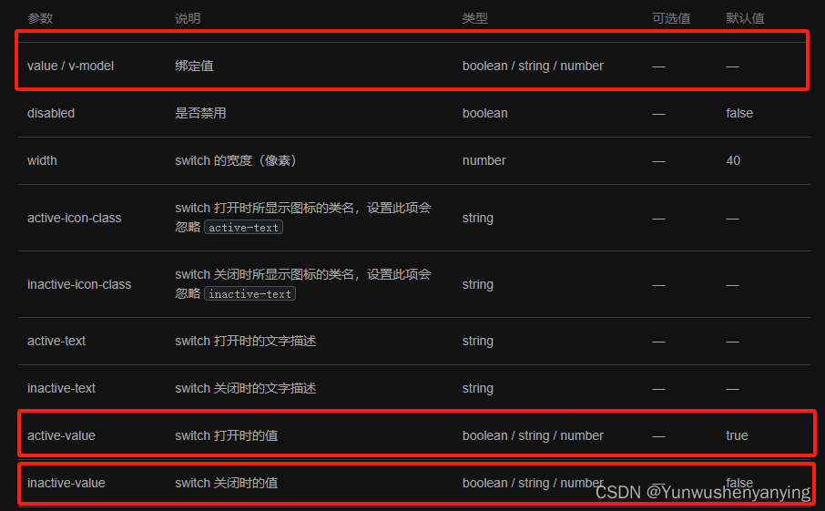 Element Ui中switch组件以数字判断开关状态el Switch 数字 Csdn博客 