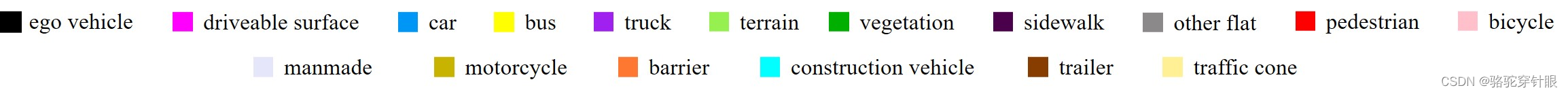 SurroundOcc 代码的 数据加载，推理，指标评测，可视化-CSDN博客
