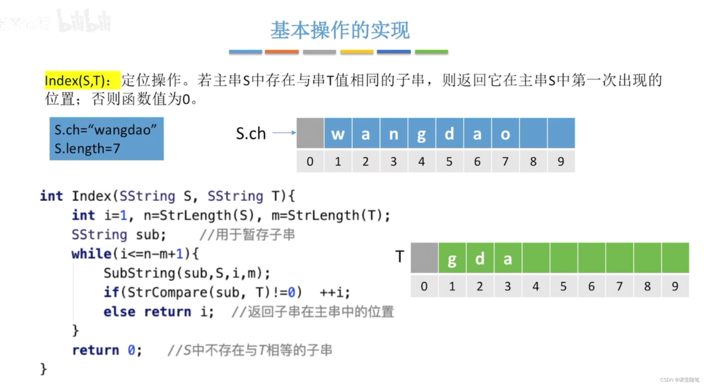 （数据结构）串的存储结构 Csdn博客 4184