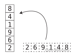 Jay Wengrow - A Common-Sense Guide to Data Structures and Algorithms【自译 ...