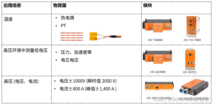 新能源汽车动力域： OBC/DCDC HIL仿真测试_obc hil-CSDN博客