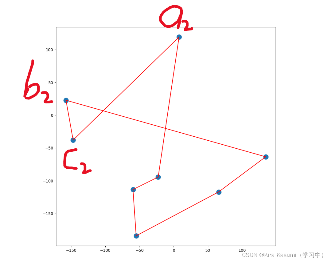 TSP问题——PSO粒子群算法（代码+个人理解）_pso for tsp-CSDN博客