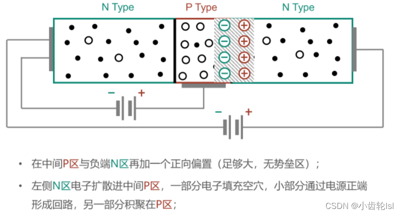 电力电子技术01 电力电子器件（2）---功率三极管_npn结工作原理-CSDN博客