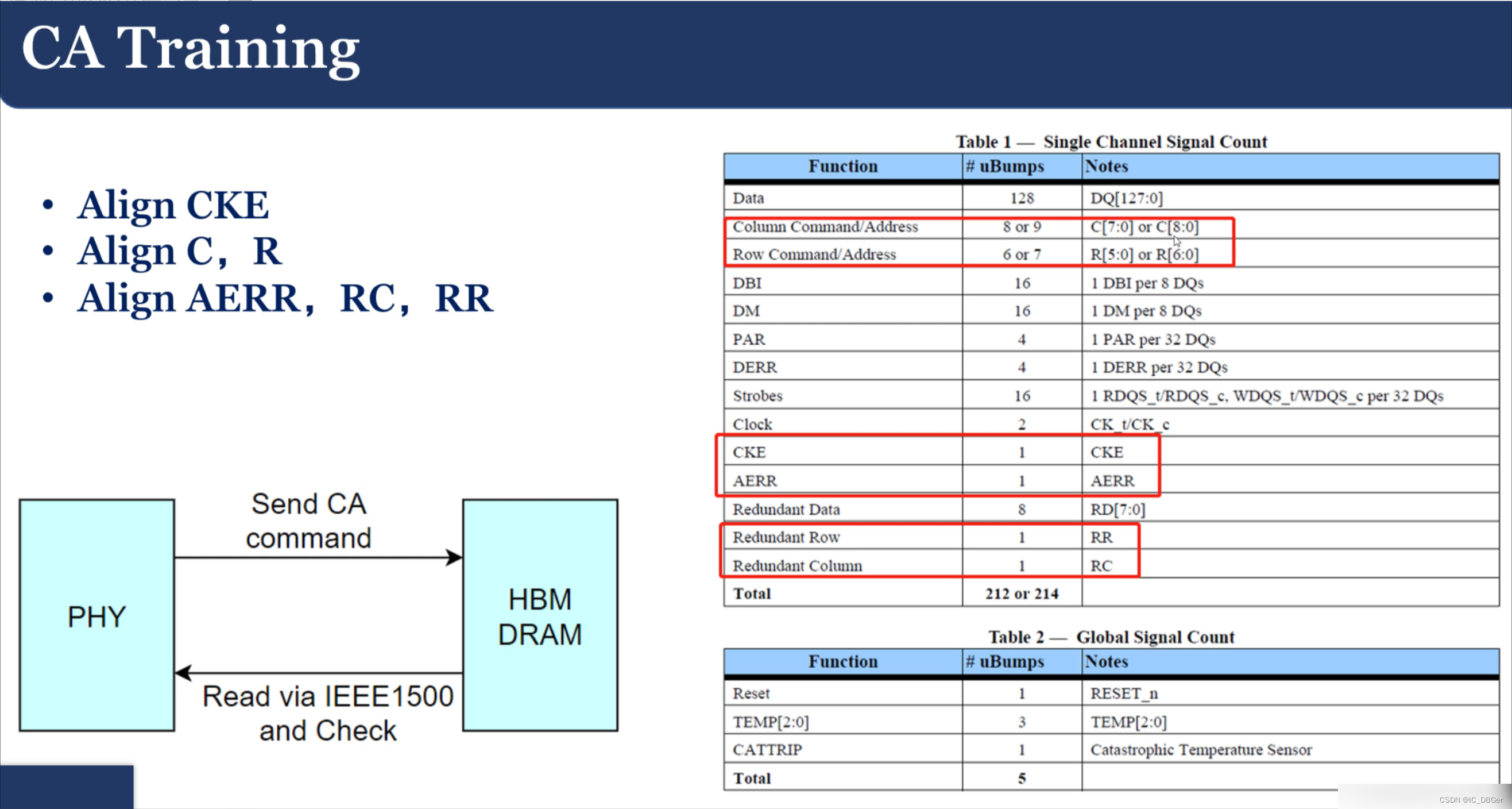 SoC关键组件-HBM学习札记_hbm协议详解-CSDN博客