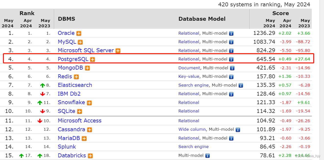 Windows10安装postgresql数据库，及数据导入 Win10安装postgresql Csdn博客