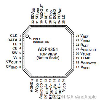 ADF4351配置日志-CSDN博客