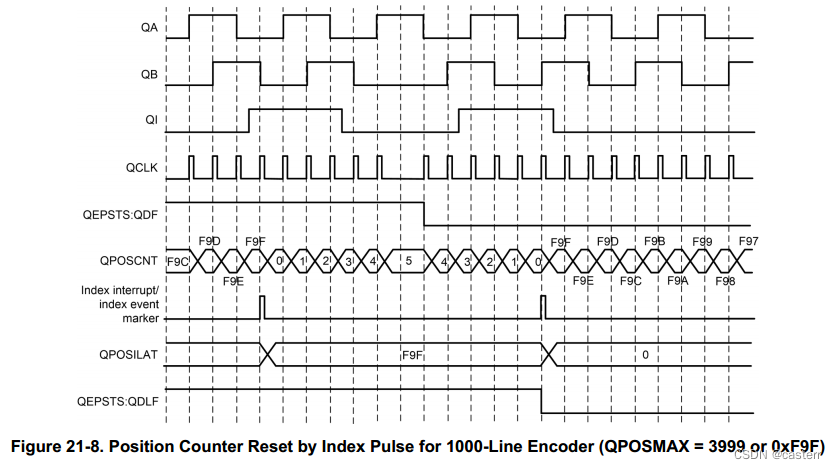 EQEP自学小笔记-CSDN博客