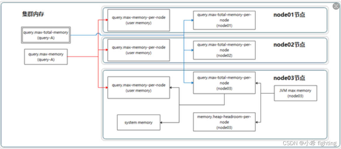 Presto------分布式SQL查询引擎_presto查询引擎-CSDN博客