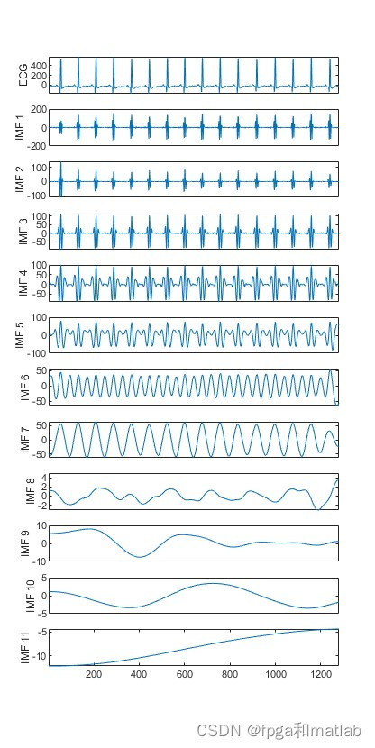 Ecg信号的经验模态分解emdmatlab仿真emd Matlab Csdn博客