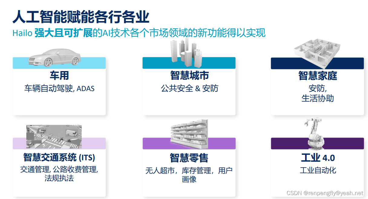 AI单芯片26TOPS AI算力卡 最低功耗2.5w 体验下_低功耗算力卡-CSDN博客