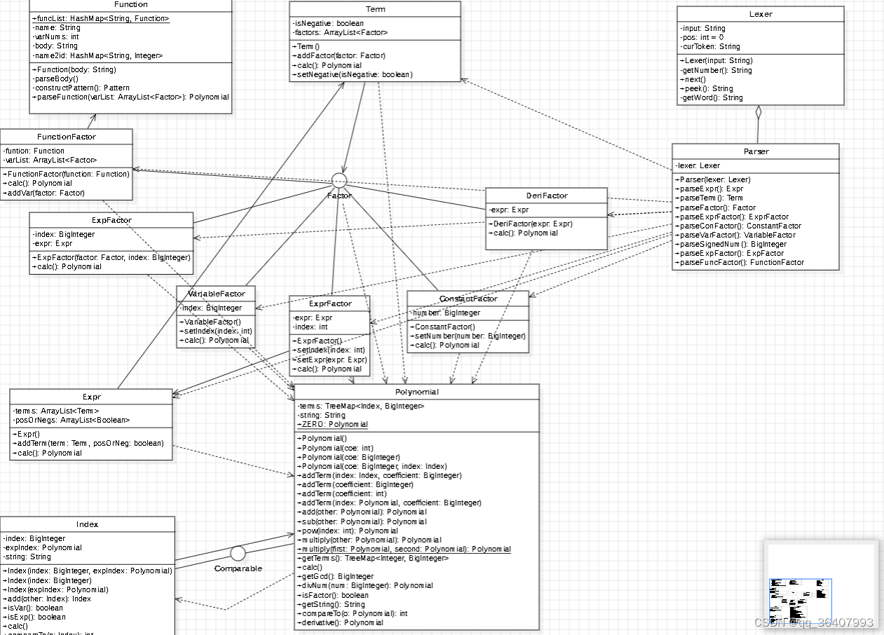 北航24年oo第一单元总结_北航oo-CSDN博客