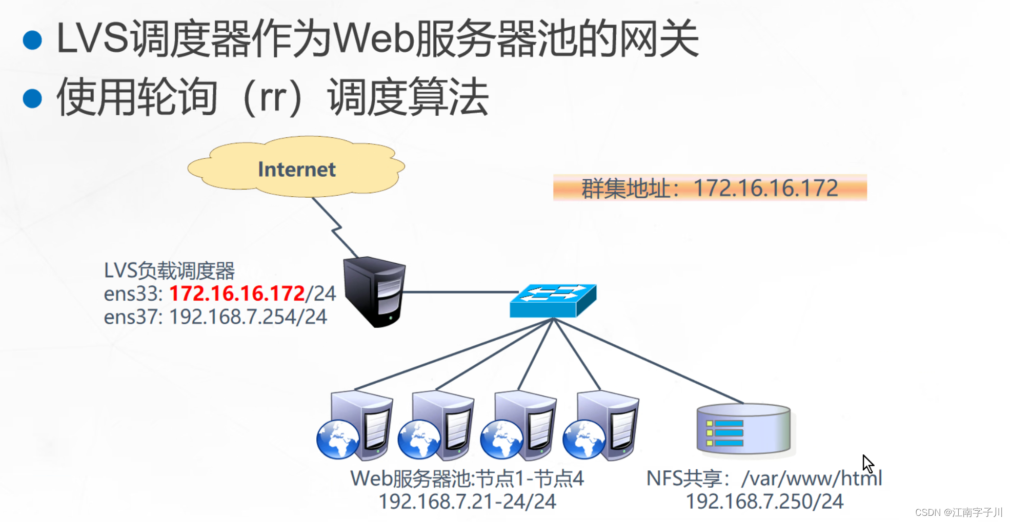 Linux系统LVS负载均衡群集_linux实现lvs负载均衡-CSDN博客