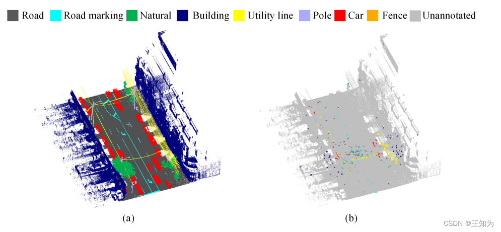 A Simple Framework of Few-Shot Learning Using Sparse Annotations for Semantic Segmentation of 3D ...