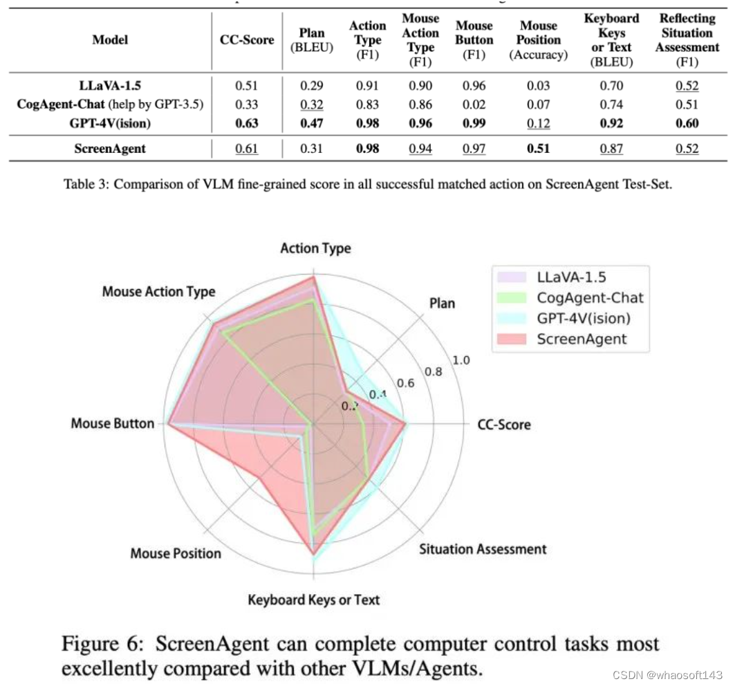 ScreenAgent_screenagent 部署-CSDN博客